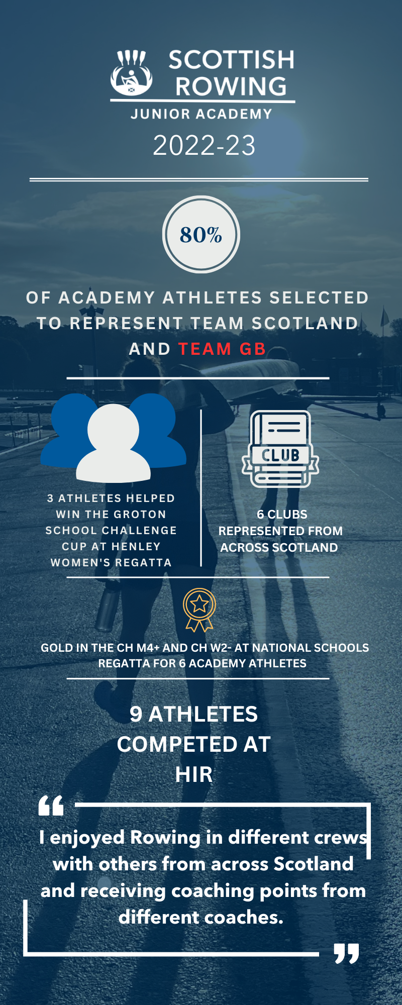 Junior Academy - Scottish Rowing
